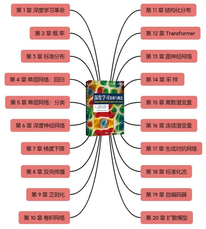 机器学习圣经PRML作者Bishop20年后新作中文版出版！ - 知乎