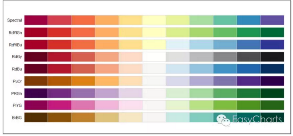 R语言颜色综合运用与色彩方案共享 - 知乎
