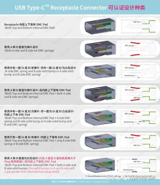 十分钟了解 USB4 - 知乎