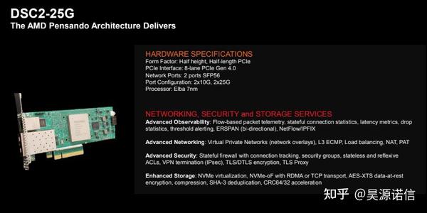 AMD Pensando Giglio DPU新细节分享 - 知乎