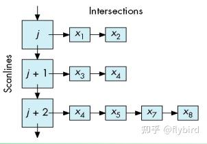 Scanline Rendering - 知乎