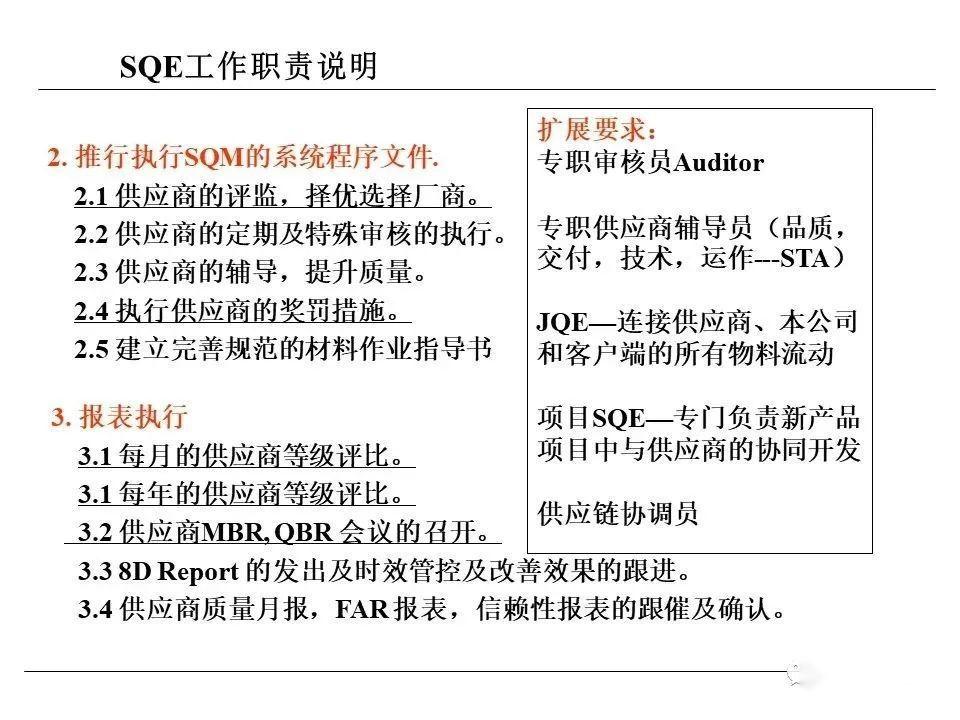 SQE职责和供应商管理方法.ppt可下载 - 知乎