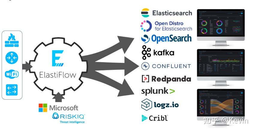 部署ELK+Elastifolw进行网络流量分析 - 知乎