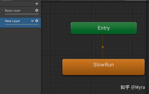 Unity 实现半身动画融合（上半身和下半身同时播放两段动画） - 知乎