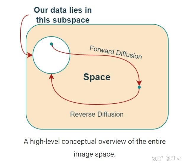Diffusion Model - 知乎
