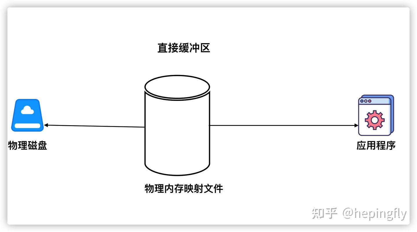 Java 中 NIO 看这一篇就够了 - 知乎