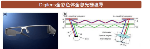 从棱镜到光波导，一文看懂AR主流光学显示方案未来趋势 - 知乎