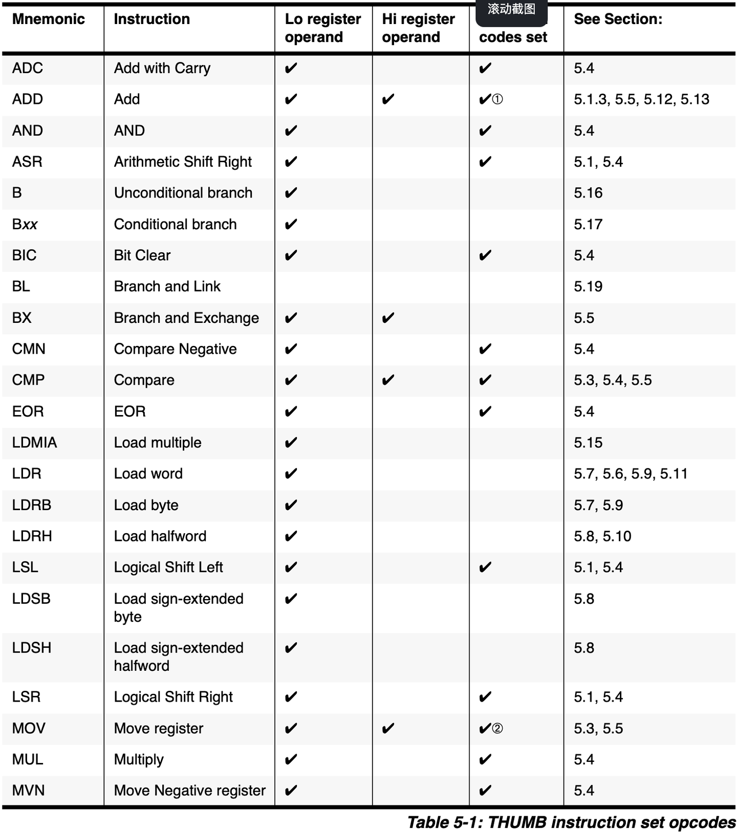 【学习笔记】Thumb Instruction Set - 知乎