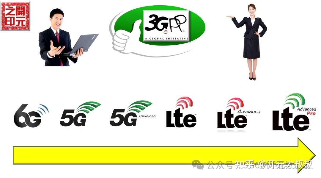 3GPP发布6G新logo - 知乎