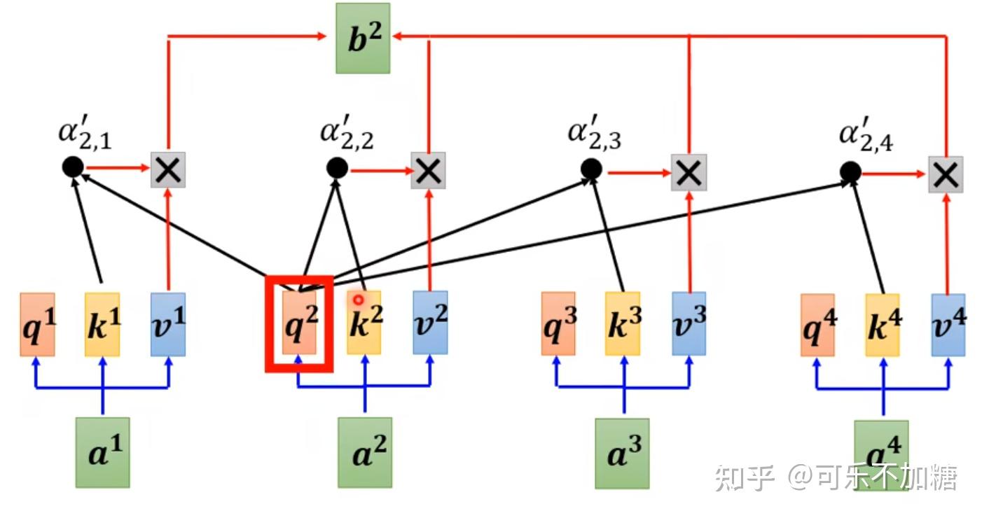 Transformer原理详解（图解完整版附代码） - 知乎