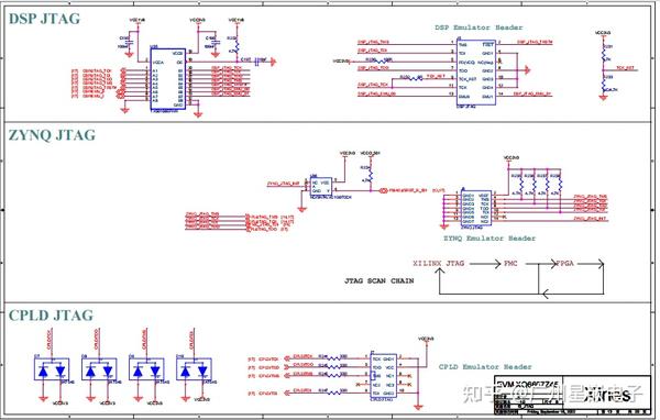基于TI TMS320C6657 1.25GHz DSP+FPGA评估板-DSP部分原理图 - 知乎