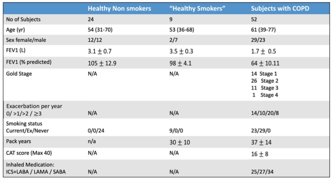 美国呼吸与重症监护医学杂志丨IF 21.405丨NRF2 诱导代谢重编程以恢复 COPD 中的巨噬细胞功能 - 知乎