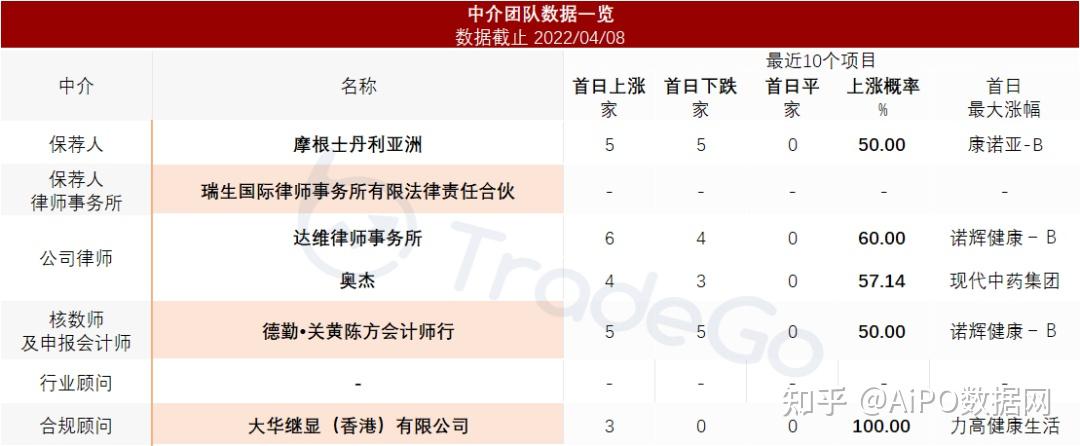 香港SPAC第十二家：「深石Destone」递表港交所 - 知乎