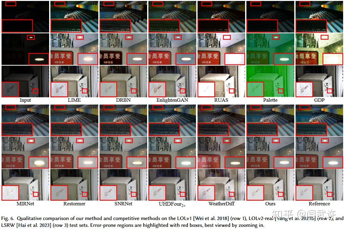 低光图像增强 Low-Light Image Enhancement with Wavelet-based Diffusion Models - 知乎