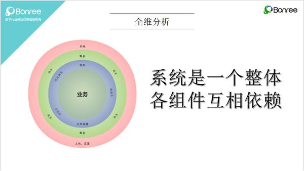 一文看懂——什么是Bonree Server？ - 知乎