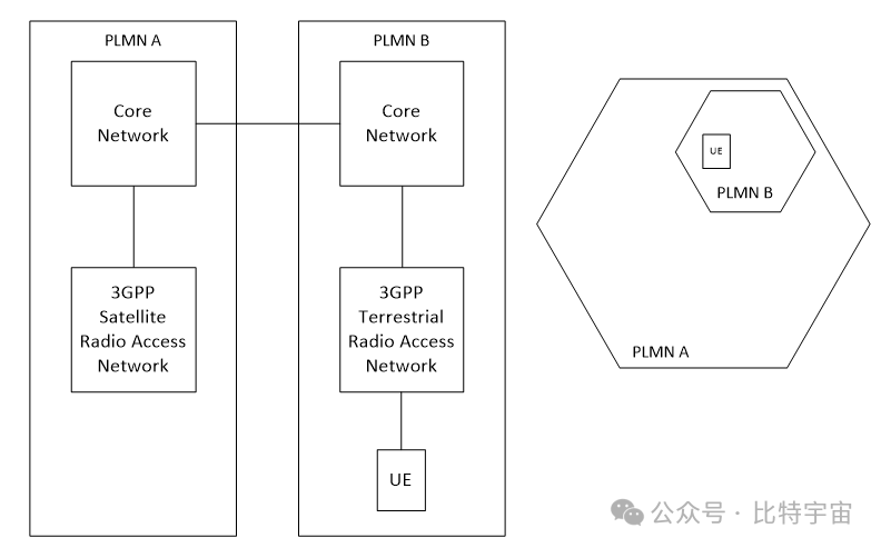 3GPP NTN第一个3GPP标准-NTN-R17 学习-1 - 知乎