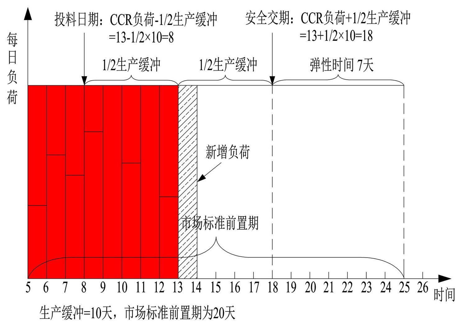 TOC理论的SDBR本质分析和优化——《可以量化的管理学》 - 知乎