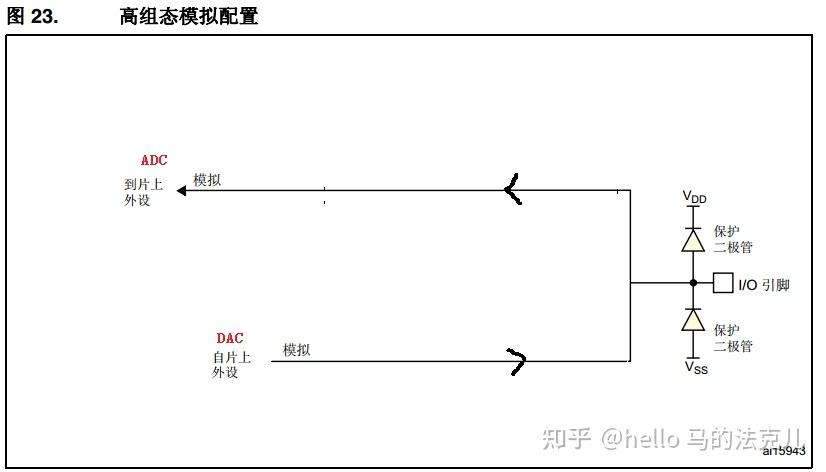 STM32F4的GPIO口介绍和相关测试实验 - 知乎