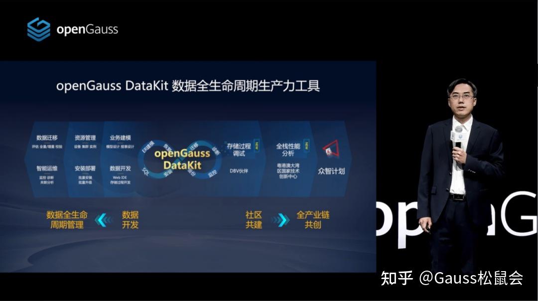 一文带你回顾openGauss Summit 2022精彩内容 - 知乎