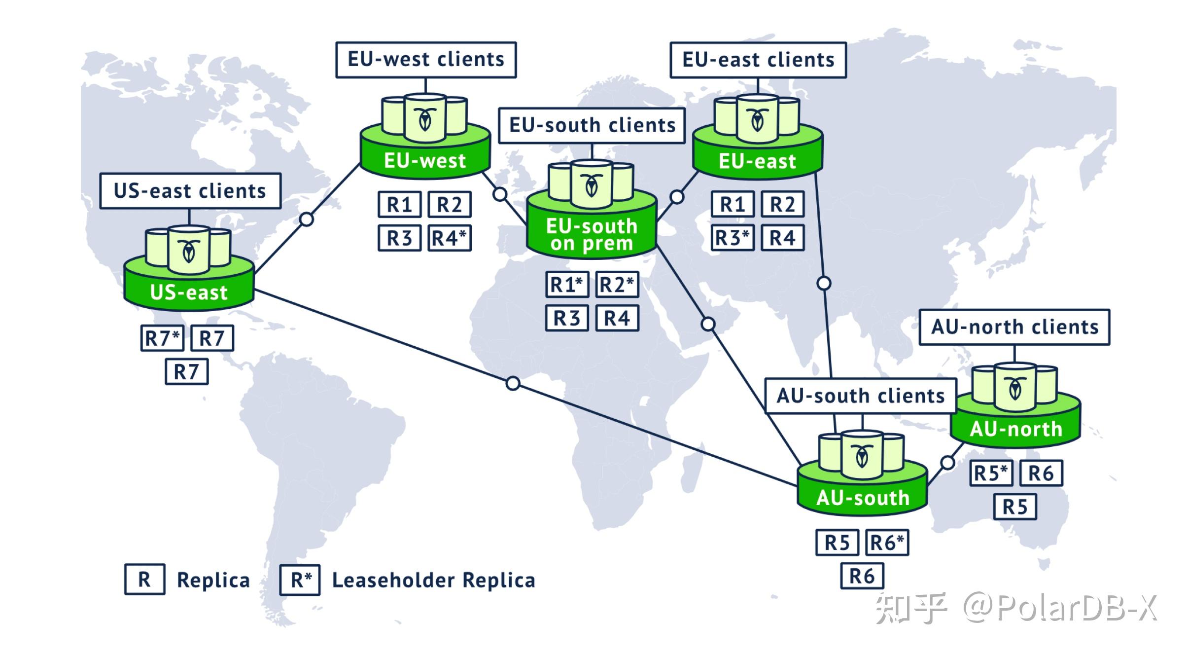 论文解读：CockroachDB 事务处理 - 知乎