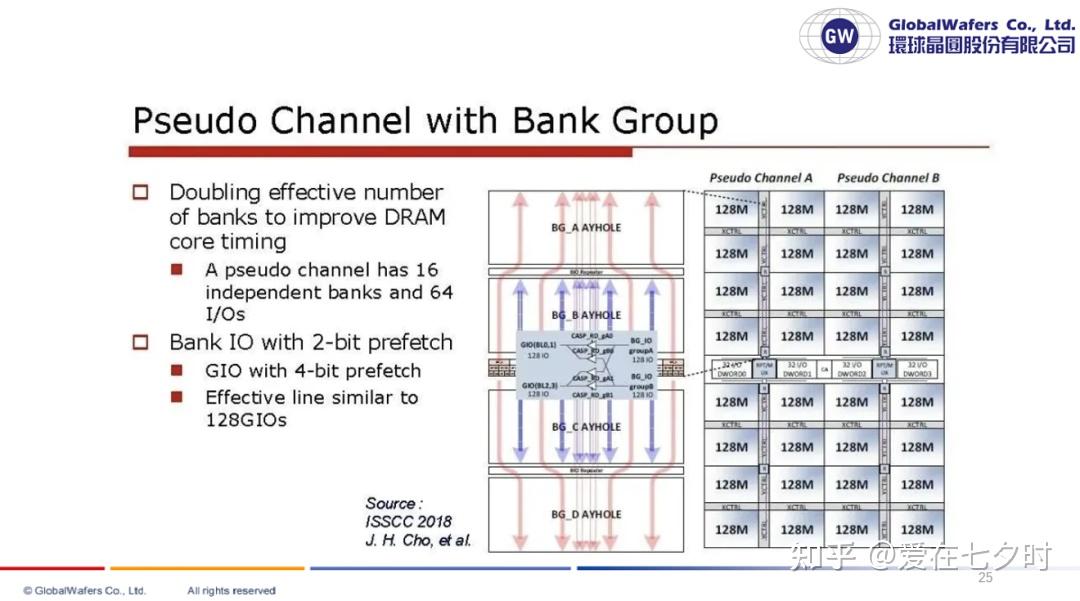 半导体“HBM和3D Stacked Memory”技术的详解； - 知乎