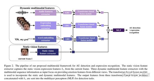 CVPR 2022 ABAW - 知乎