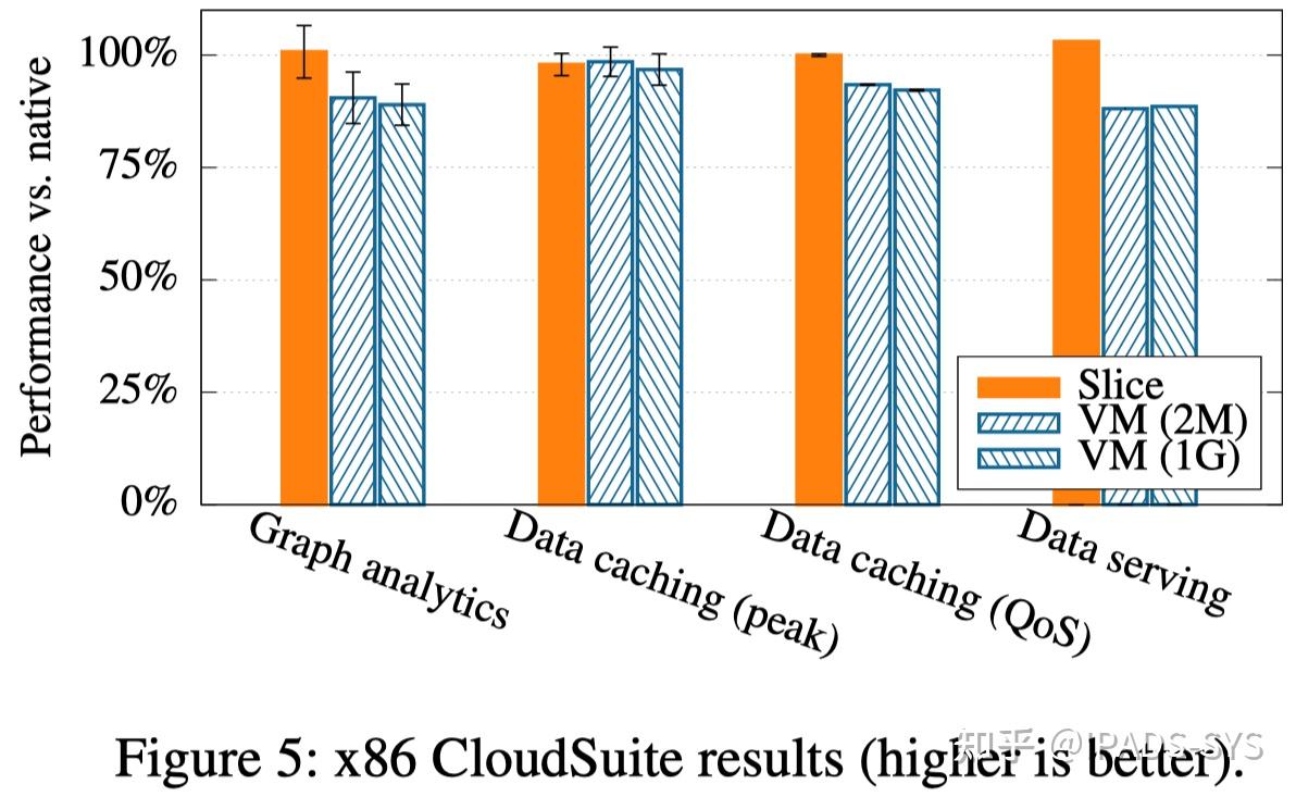 OSDI 2023论文评述 Day1-Session3: Secure Your Bits II - 知乎