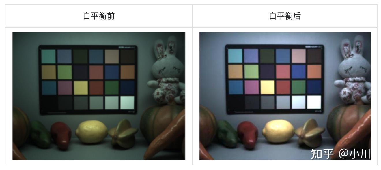 OpenISP 代码解读一：Bayer Domain Processing - 知乎