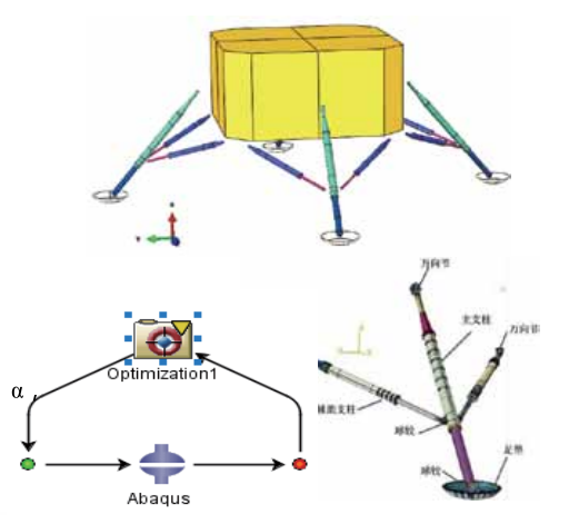 CST、abaqus等仿真软件在航天领域的解决方案（1） - 知乎