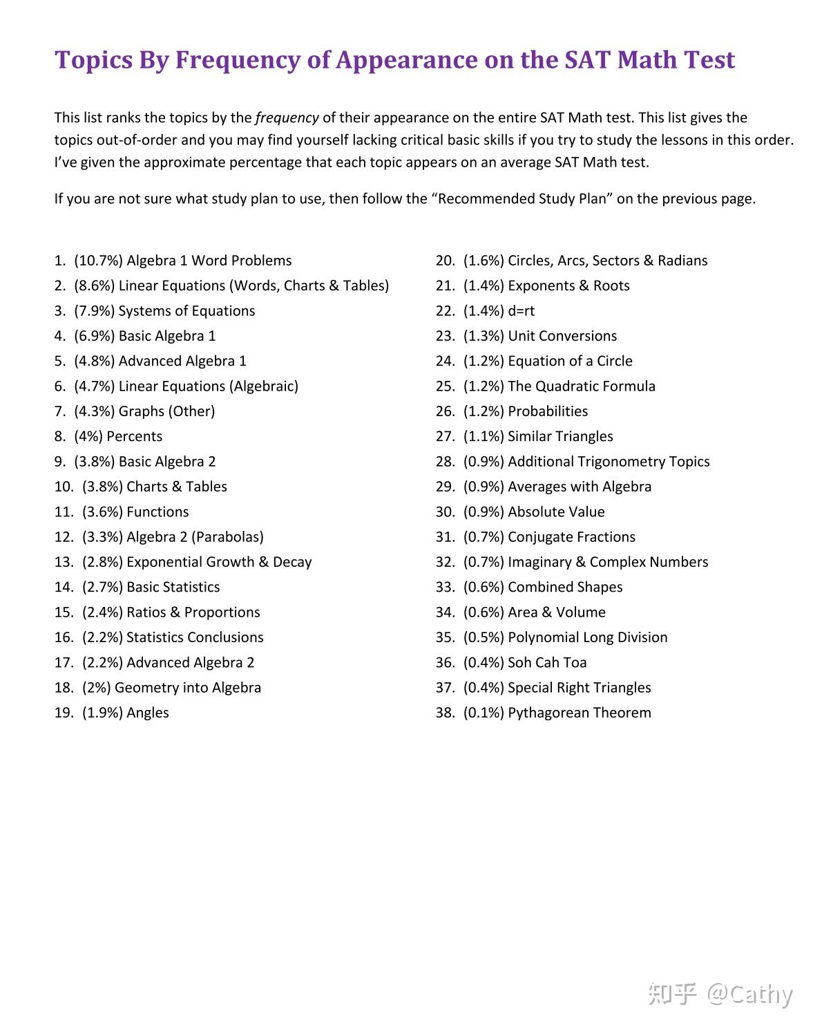 SAT教材教辅最全汇总，复习刷题必备（高清非扫描） - 知乎