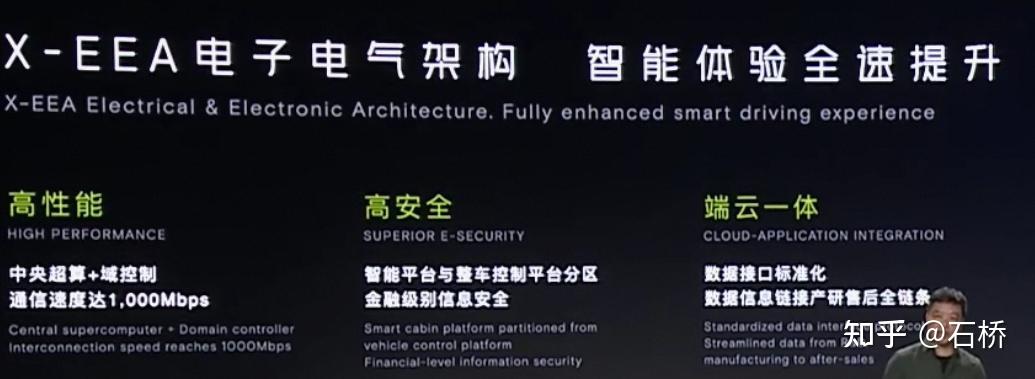 小鹏汽车技术架构发布会（4.16） - 知乎