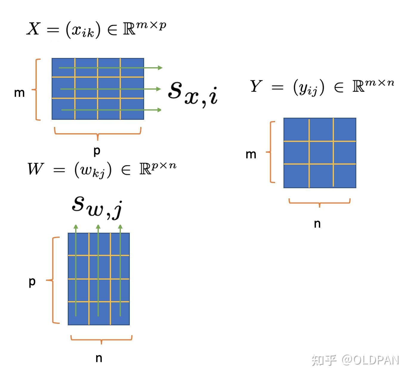 部署系列——神经网络INT8量化教程第一讲！ - 知乎