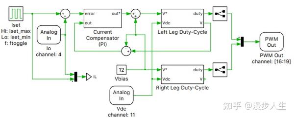 PLECS RT Box 应用示例 7（95）：H桥变流器（H-Bridge Converter） - 知乎