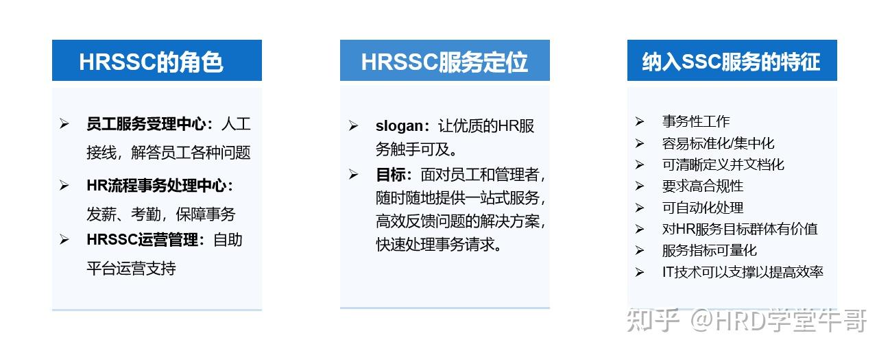 华为人力资源三支柱体系解读 - 知乎