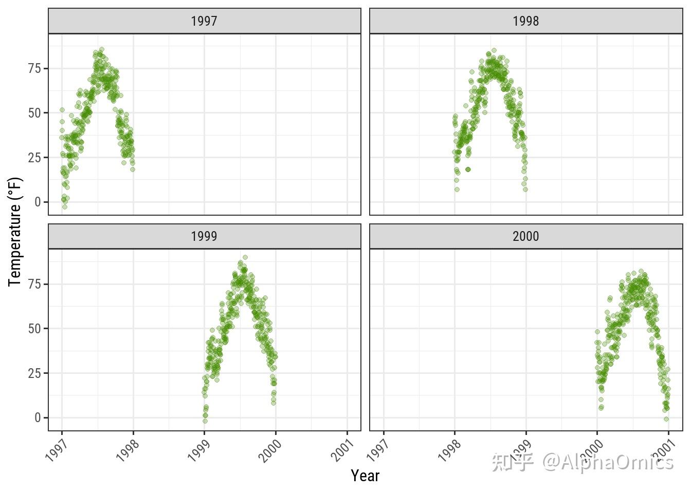 ggplot2作图最全教程（中） - 知乎