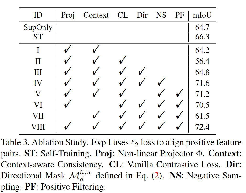 (CAC) Semi-supervised Semantic Segmentation with Directional Context-aware Consistency 论文阅读 - 知乎