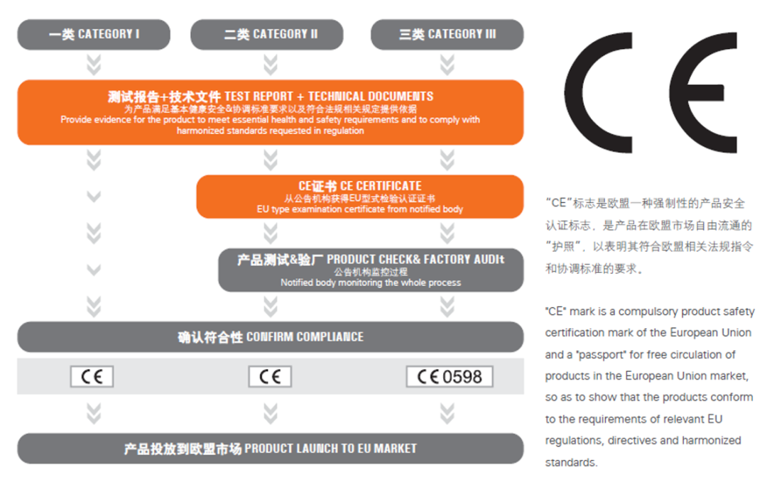 认监委官宣！SGS作为欧盟CE认证公告机构，榜上有名！ - 知乎