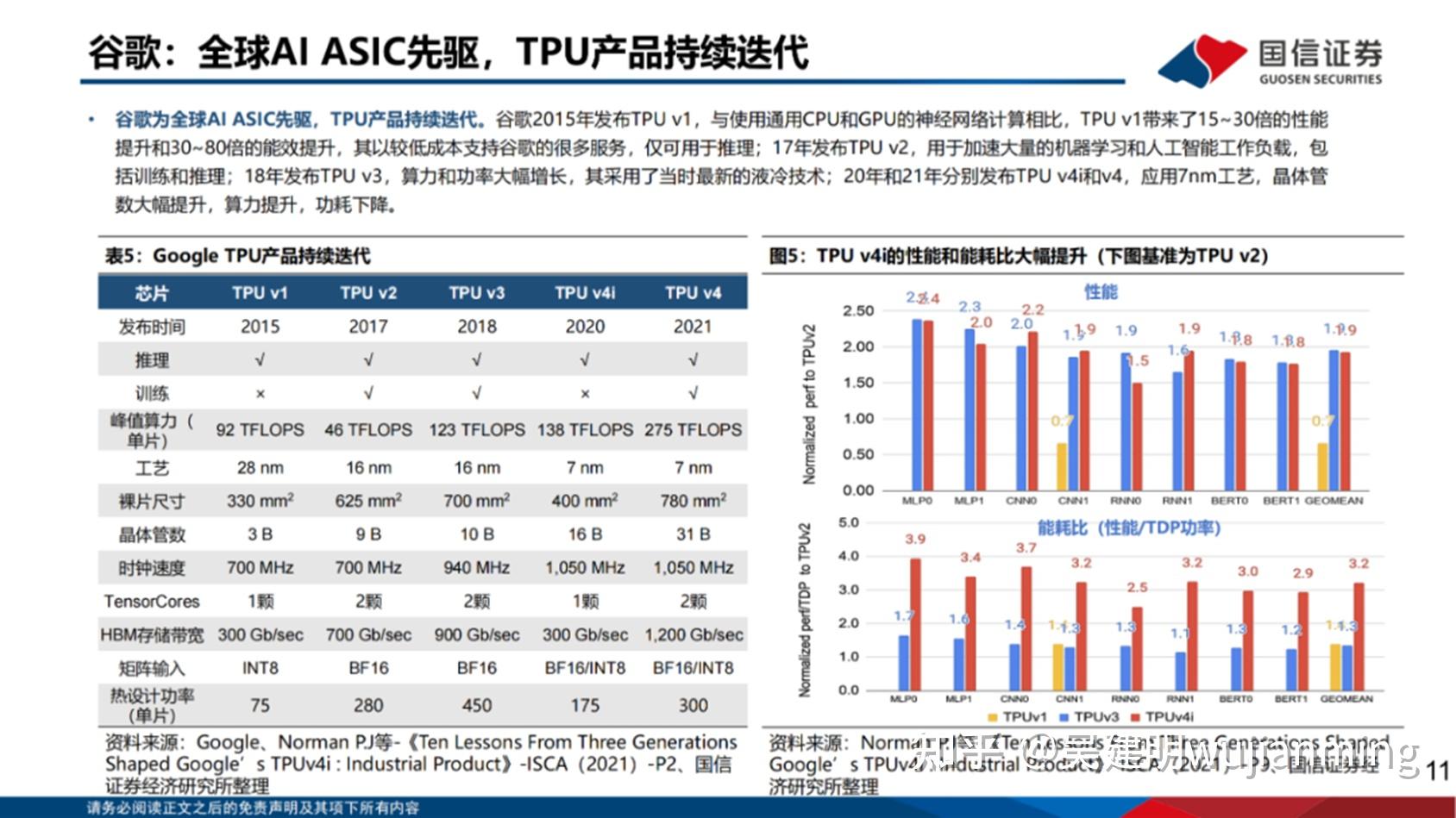 ASIC芯片技术分类及特点杂谈 - 知乎