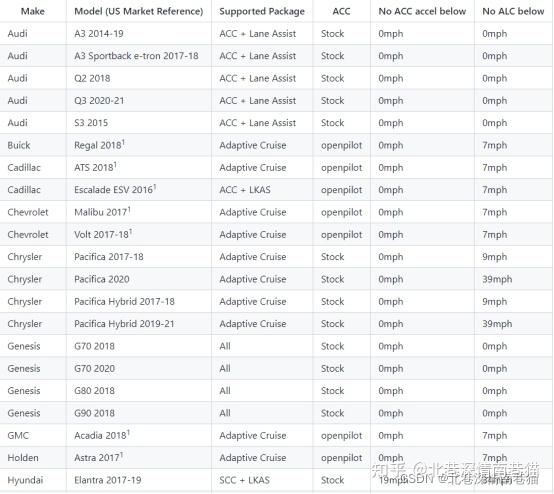 一些关于Openpilot资料汇总 - 知乎