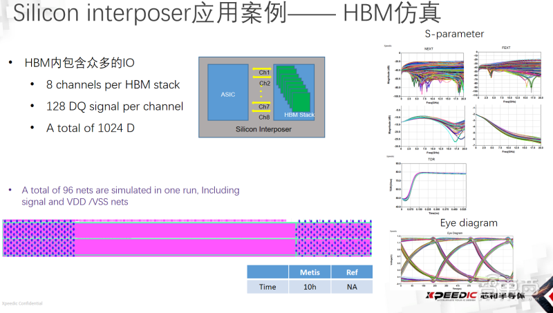 芯和半导体苏周祥：全面支持2.5D/3DIC的Chiplet设计 - 知乎