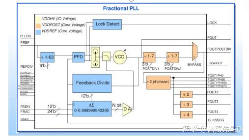 PLL 后端芯片设计集成方法 - 知乎