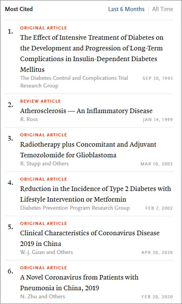 NEJM被引用最多的TOP10文献 - 知乎