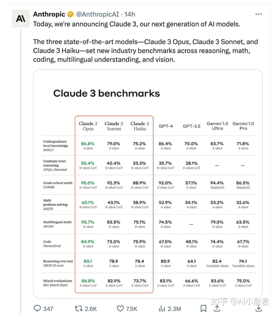claude3一夜发布，直接宣战GPT4！ - 知乎