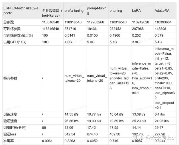 LLM/a0--------高效调参____PEFT库简介及使用 - 知乎
