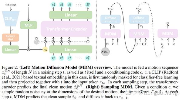 Diffusion model + character animation（2023.10.30已更新） - 知乎