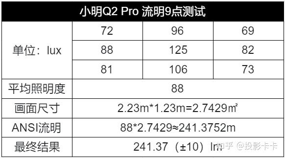 深度测评小明Q2 Pro投影仪：“S机性能、Pro级画质”？小明Q2 Pro开箱实测 - 知乎