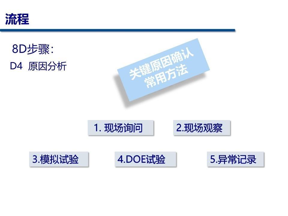 经典8D报告培训资料 - 知乎