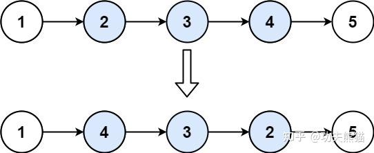 Leetcode——链表linked List15反转链表 Ii 知乎