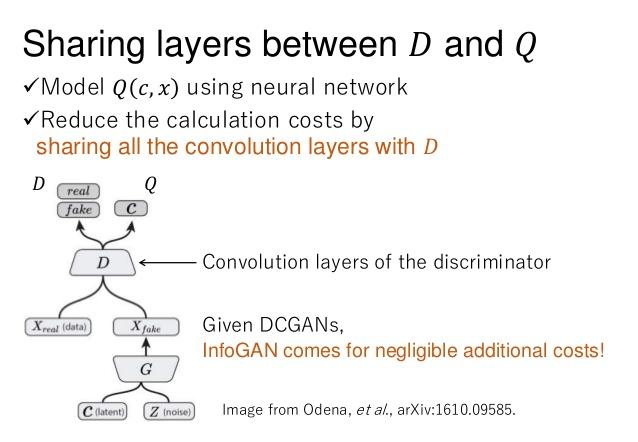 InfoGAN解读 - 知乎
