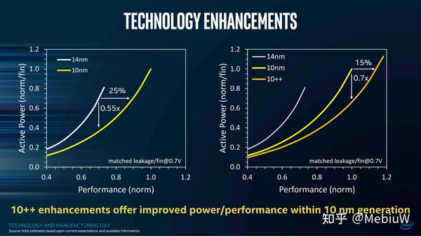 工艺百科-Intel 10nm篇：疯狂到极致就是翻车 - 知乎